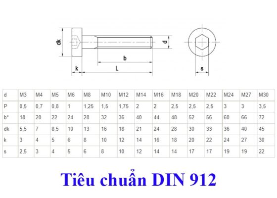 Tìm hiểu toàn bộ tiêu chuẩn bu lông con tán thông dụng nhất